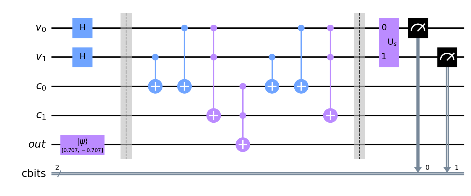 Quantum Machine Learning: A Case Study of Grover’s Algorithm – Rivas AI Lab