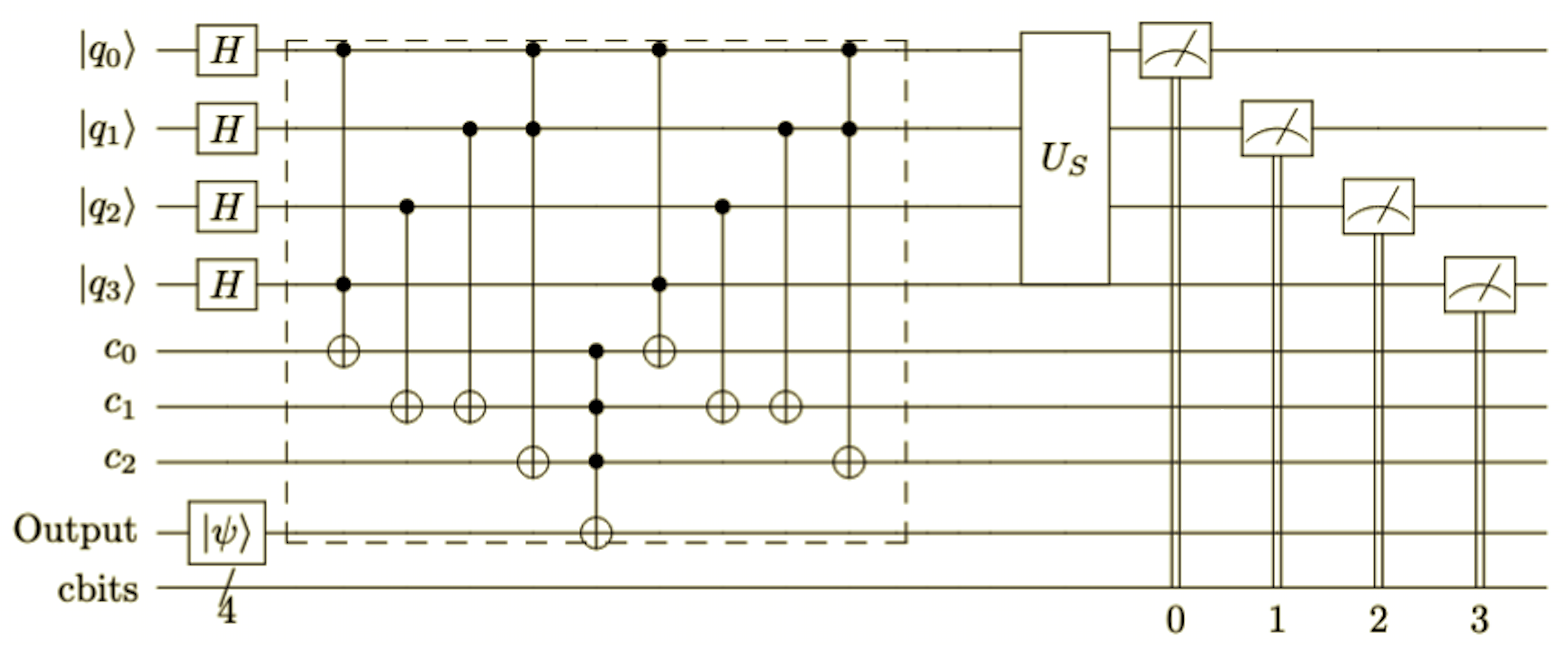 Supercomputing Leverages Quantum Machine Learning and Grover’s Algorithm – Rivas AI Lab